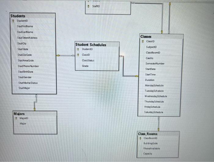 Solved 2. List the subject code and name for all subjects | Chegg.com
