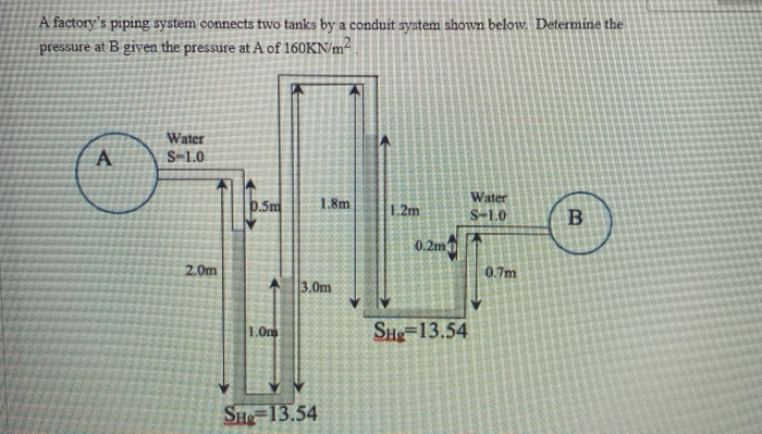 Solved A factory's piping system connects two tanks by a | Chegg.com