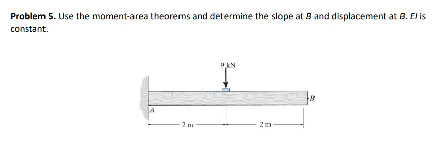 Solved Problem 5. ﻿Use the moment-area theorems and | Chegg.com