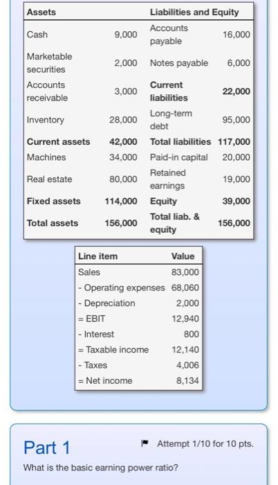 Solved What is the basic earning power ratio? | Chegg.com