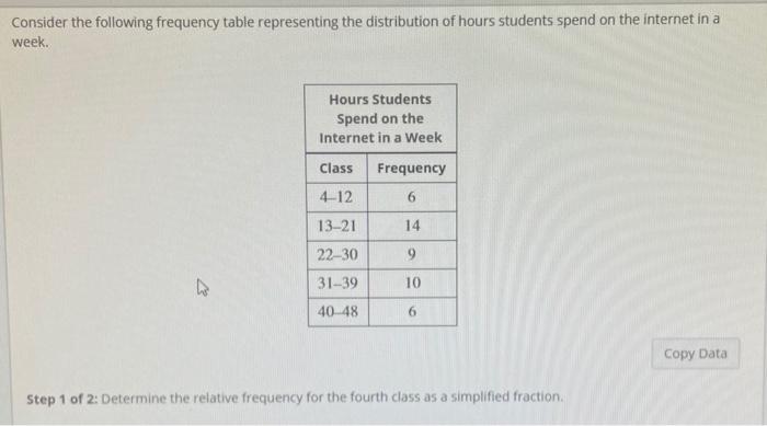 Solved Consider the following frequency table representing | Chegg.com