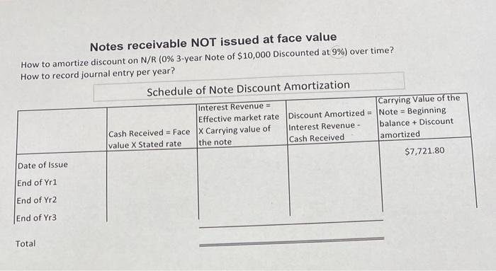 Solved Notes receivable NOT issued at face value How to | Chegg.com