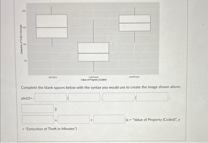 (x= "Value of Property (Coded)", = "Detection of | Chegg.com