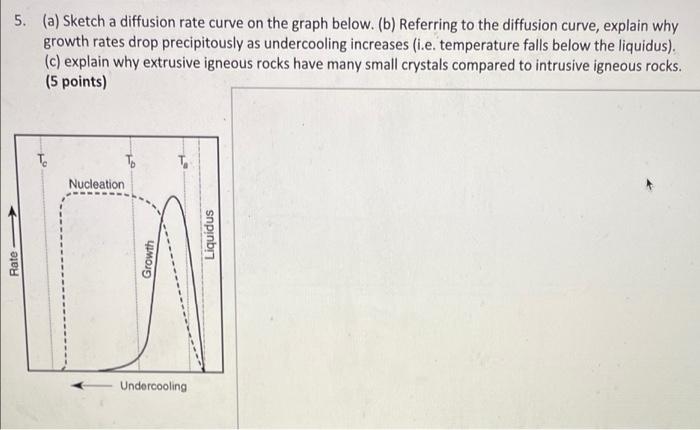 Solved 5. (a) Sketch a diffusion rate curve on the graph | Chegg.com