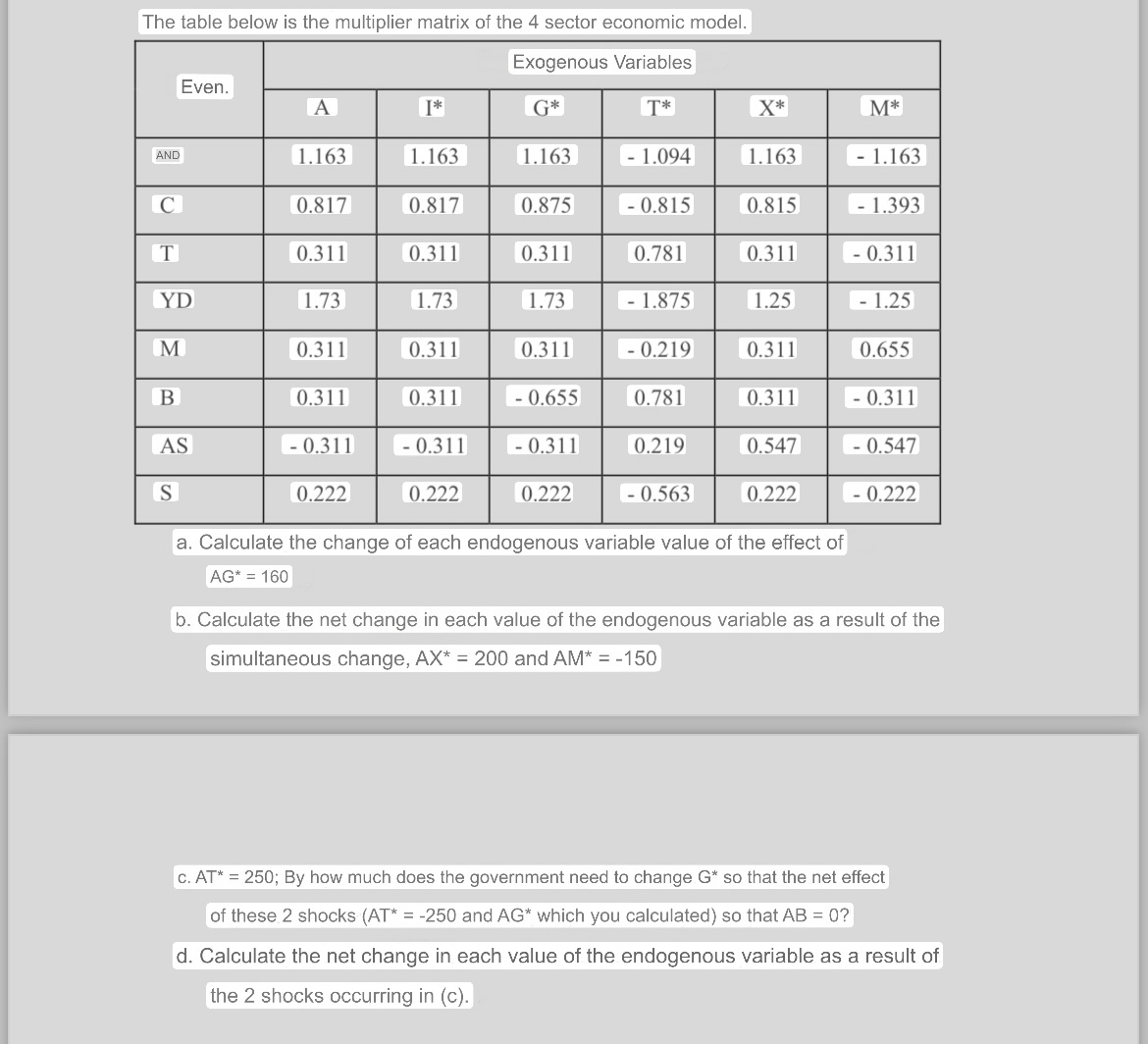 Solved The table below is the multiplier matrix of the 4 | Chegg.com