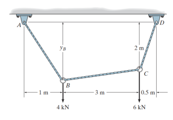 Solved Cable ABCD supports the loads shown in the image. | Chegg.com