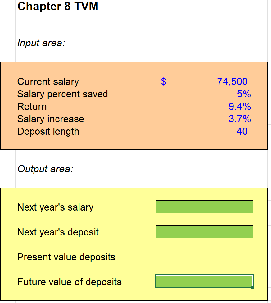 Solved Chapter 8 ﻿TVMInput area:Output area:Next year's | Chegg.com
