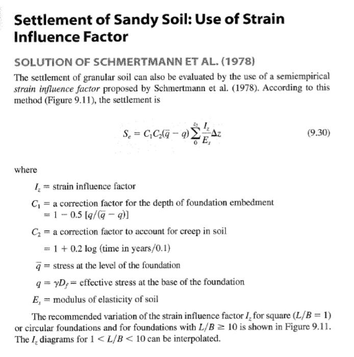 Solved A continuous foundation on a deposit of sand layer is | Chegg.com