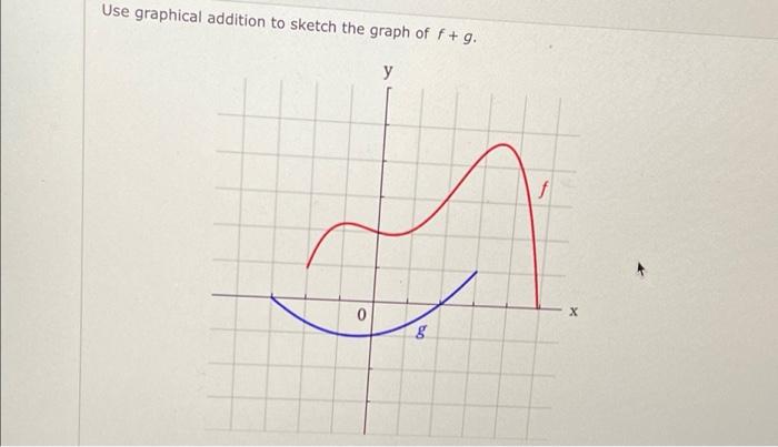 Solved Use graphical addition to sketch the graph of f+ 9. y | Chegg.com