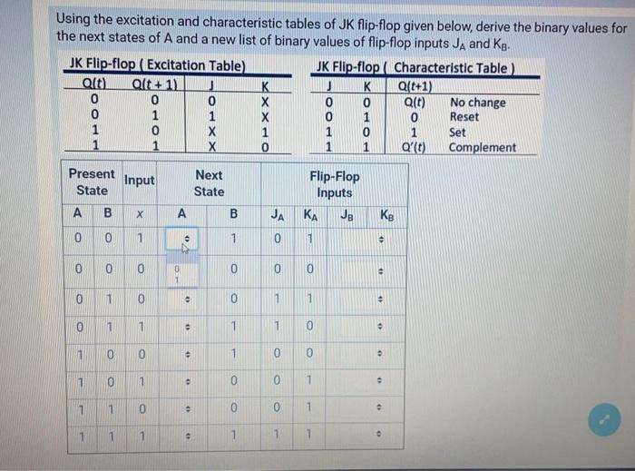 Solved Using the excitation and characteristic tables of JK | Chegg.com