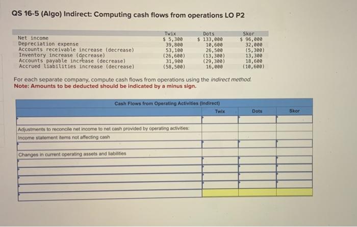 Solved QS 16-5 (Algo) Indirect: Computing cash flows from | Chegg.com