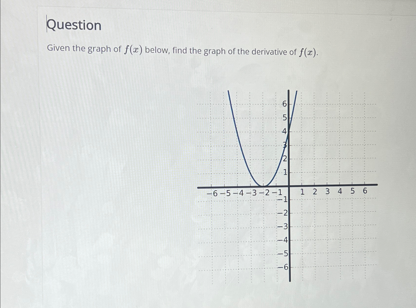 Solved QuestionGiven the graph of f(x) ﻿below, find the | Chegg.com