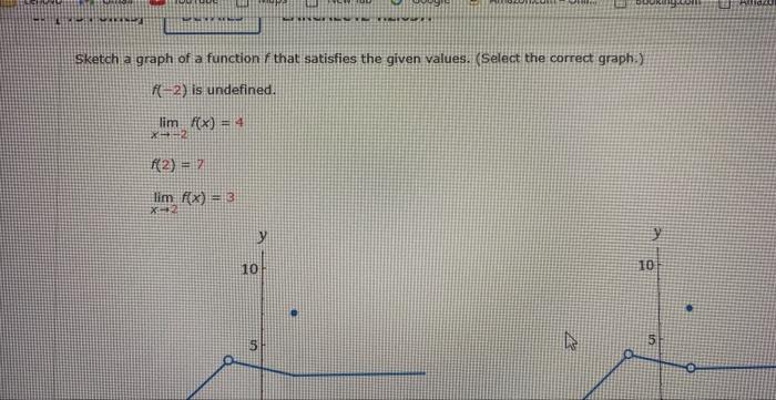 Solved Sketch a graph of a function f that satisfies the | Chegg.com