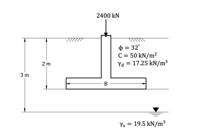 Solved The square footing shown below must be designed to | Chegg.com