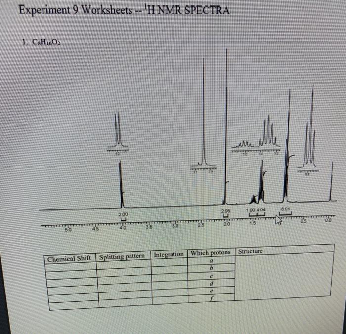 Solved Experiment 9 Worksheets -- 'H NMR SPECTRA 1. CxHcO we | Chegg.com