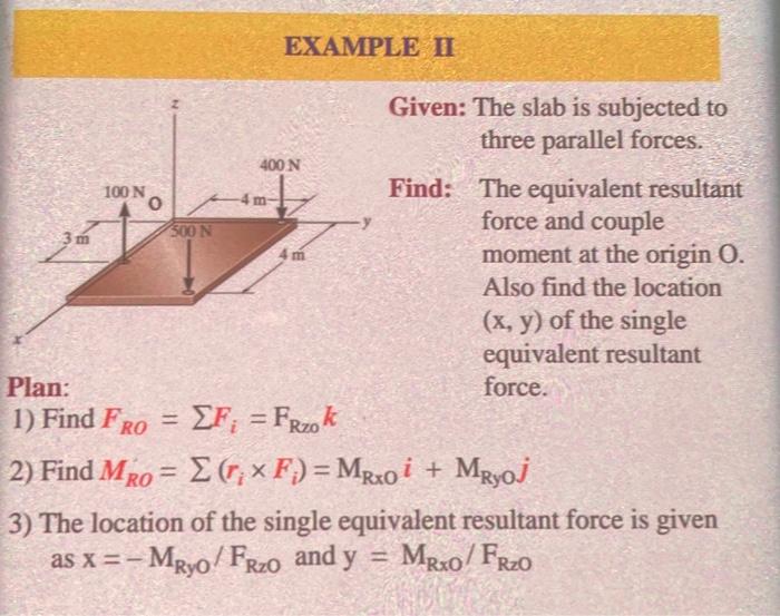Solved EXAMPLE II Given: The slab is subjected to three | Chegg.com