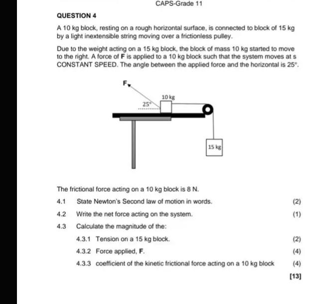 Solved A 10 kg block, resting on a rough horizontal surface, | Chegg.com