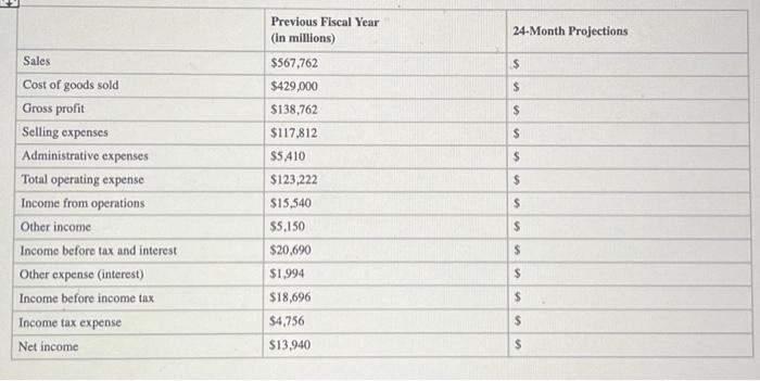 Solved develop a 24-month pro forma that demonstrates the | Chegg.com