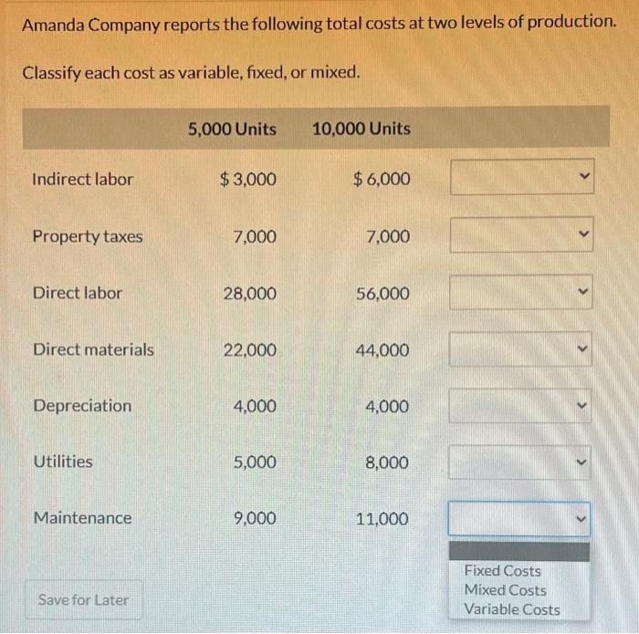 Solved 11. Amanda company reports the following total costs | Chegg.com