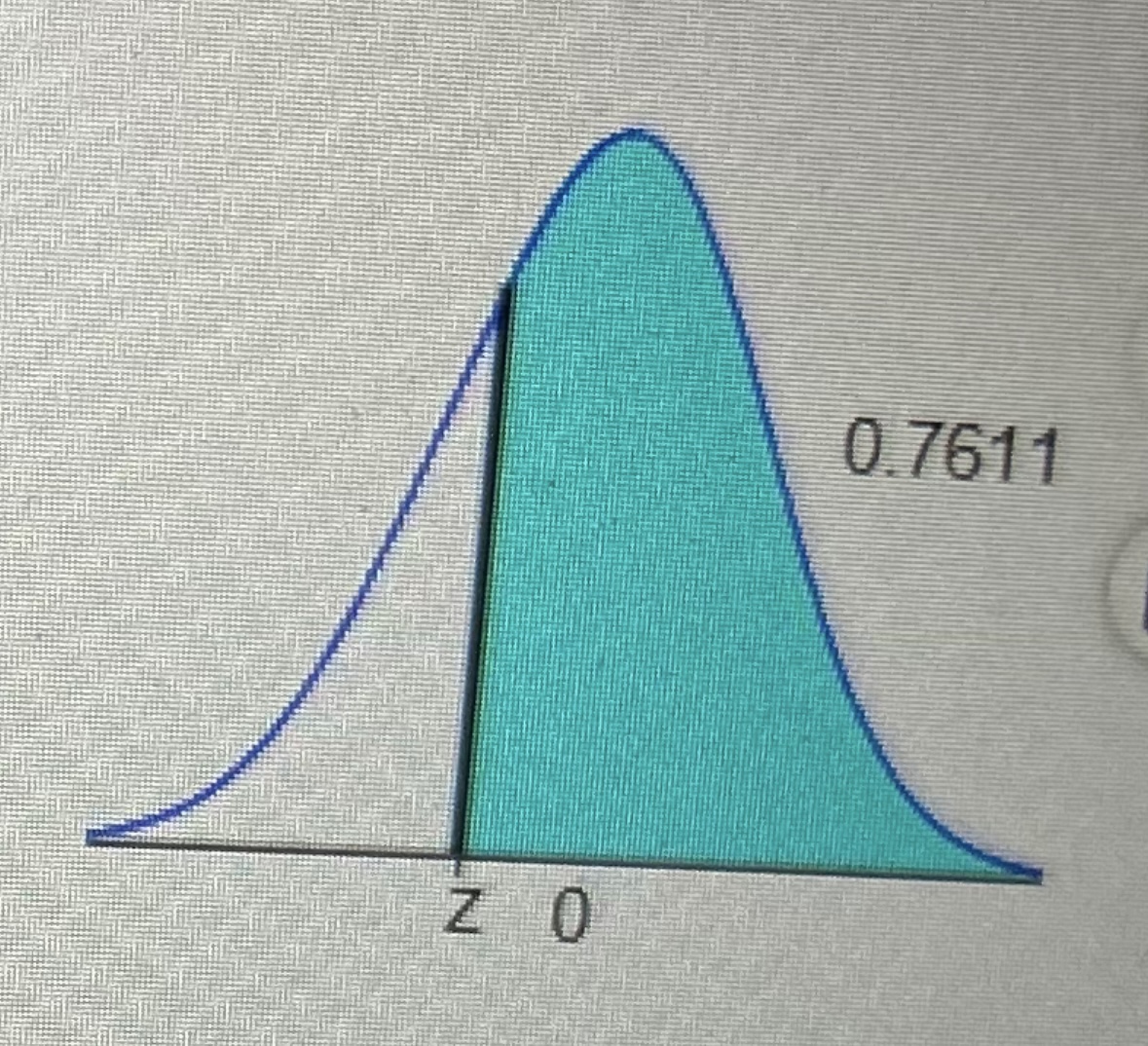 Solved Find the indicated z score. The graph depicts the | Chegg.com