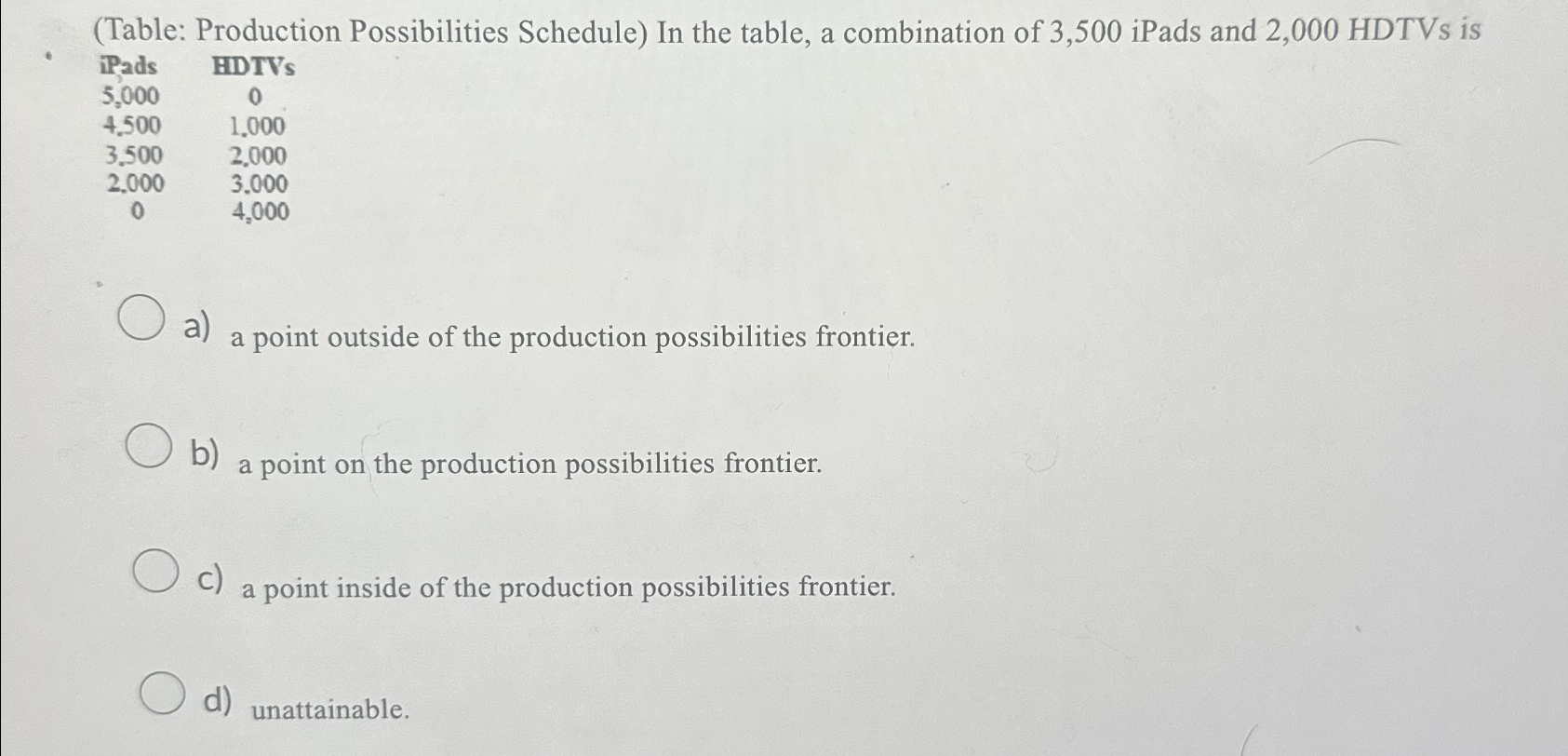 Solved (Table: Production Possibilities Schedule) ﻿In the | Chegg.com