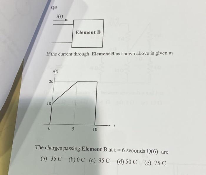Solved Q3 Element B If the current through Element B as | Chegg.com