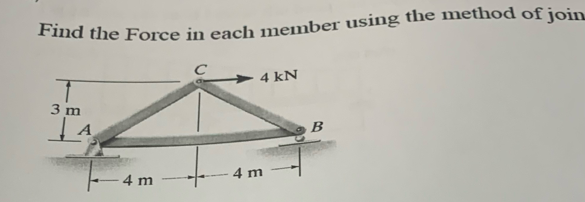 Solved Find the Force in each member using the method of | Chegg.com