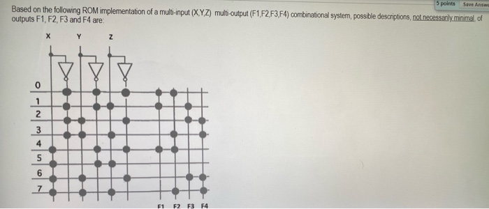 Solved Based on the following ROM implementation of a | Chegg.com