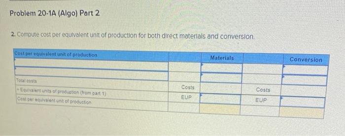 Solved Required Information Problem 20-1A (Algo) Weighted | Chegg.com