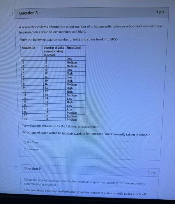 Solved Based on the SPSS output below, it appears that data | Chegg.com