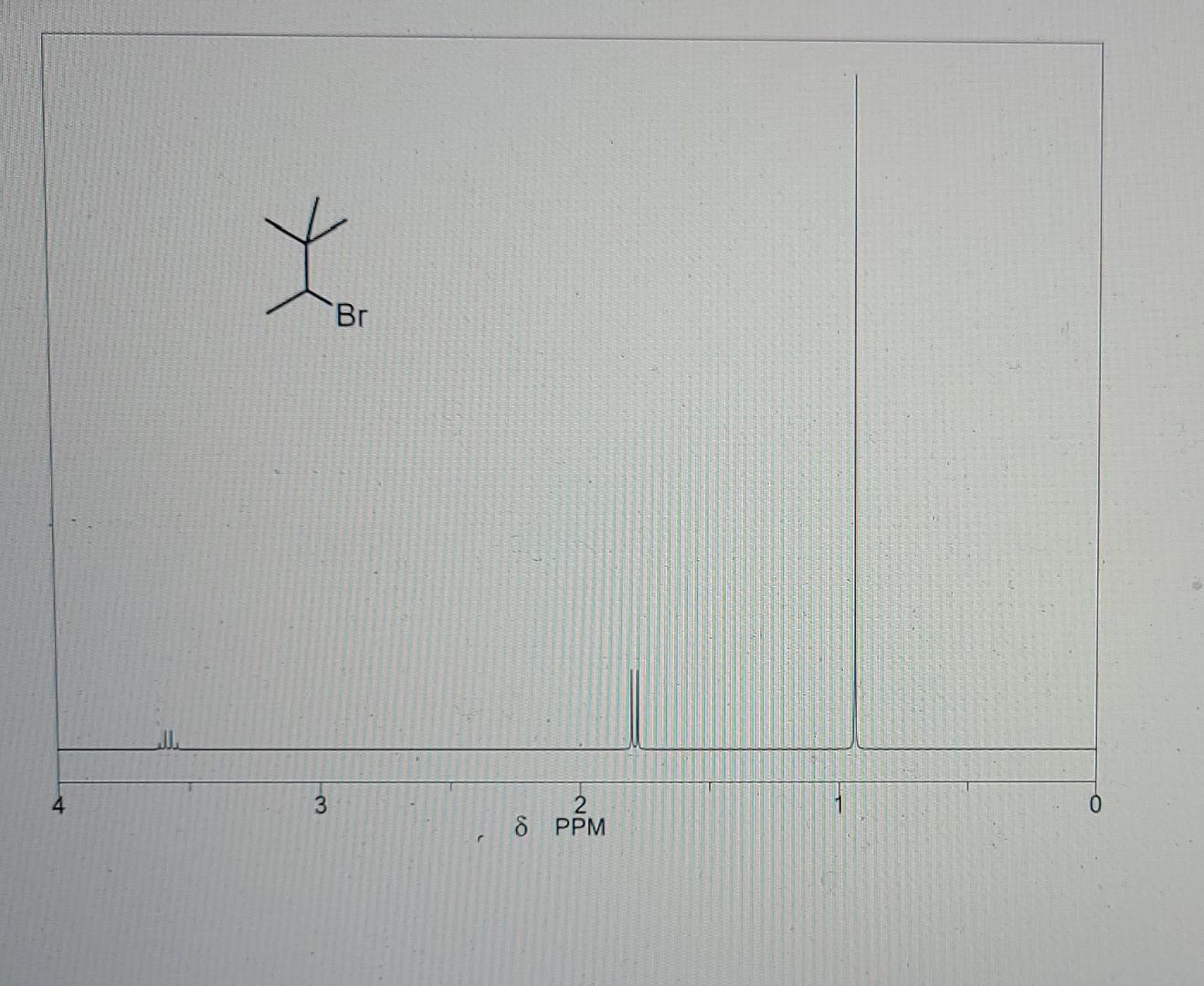 Solved 4 3 δ PPM 2 | Chegg.com
