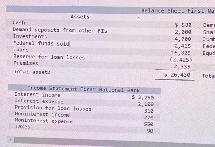 Solved Balance Sheet First Na \begin{tabular}{lcc} | Chegg.com