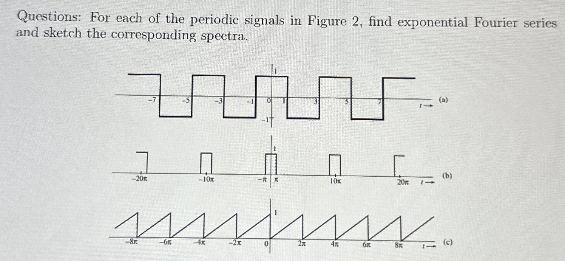 Solved Questions: For each of the periodic signals in Figure | Chegg.com