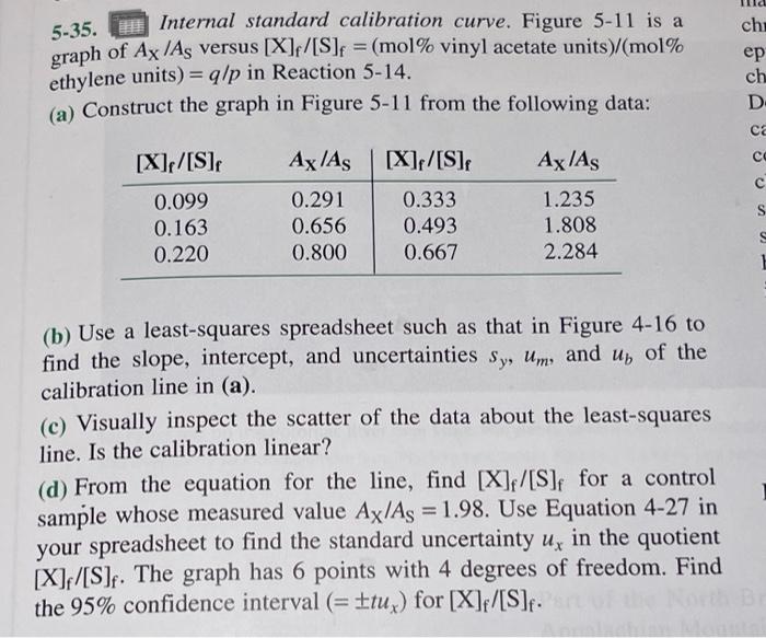 Solved 5-35. - Internal standard calibration curve. Figure | Chegg.com