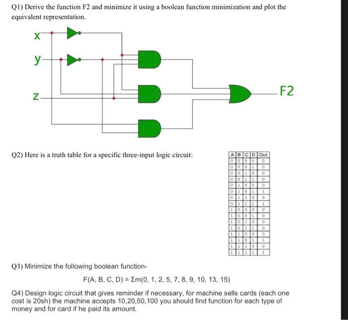 Solved (1) Derive the function F2 and minimize it using a | Chegg.com