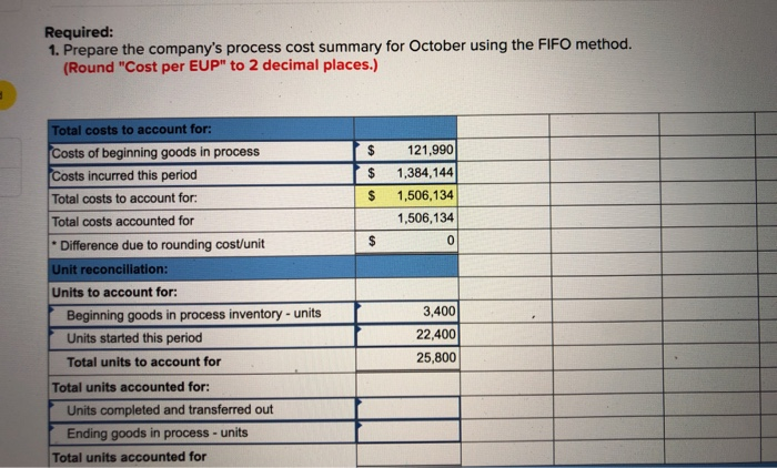 Solved Required information Problem 20-9AA FIFO: Process | Chegg.com