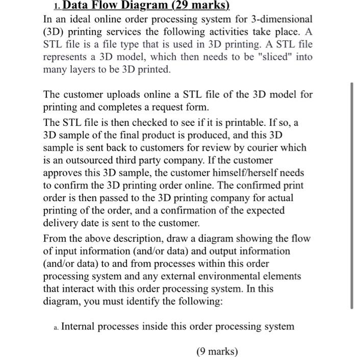Solved 1. Data Flow Diagram (29 marks) In an ideal online | Chegg.com