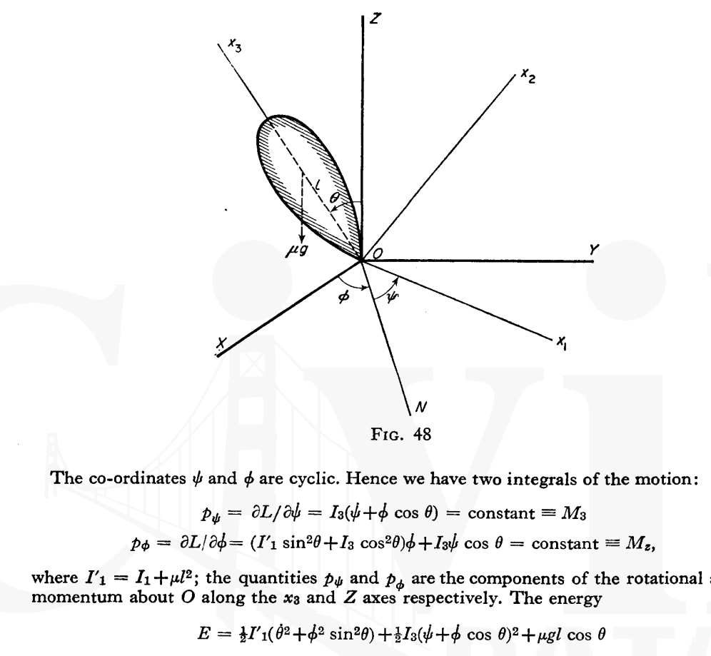 Solved Please use the Canonical equational method and solve | Chegg.com