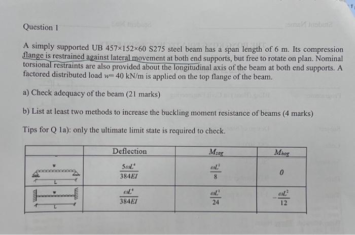 Solved A simply supported UB ( 457 imes 152 imes 60 ) S | Chegg.com