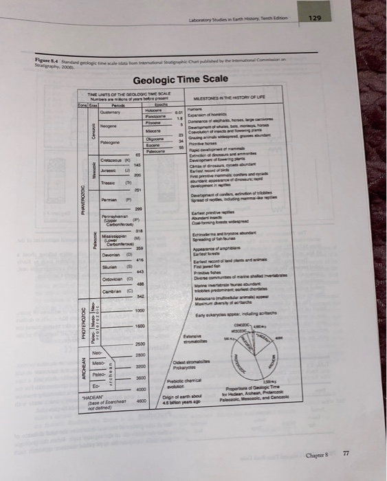 128 Historical Geology Lab Figure Sigraphic diam | Chegg.com