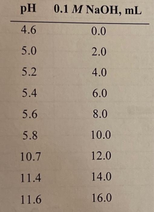 Solved 1. Calculate the pH of a NH3/NH4Cl buffer with an | Chegg.com