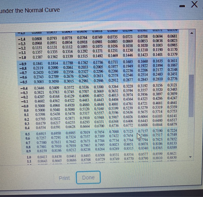Solved Determine the area under the standard normal curve | Chegg.com