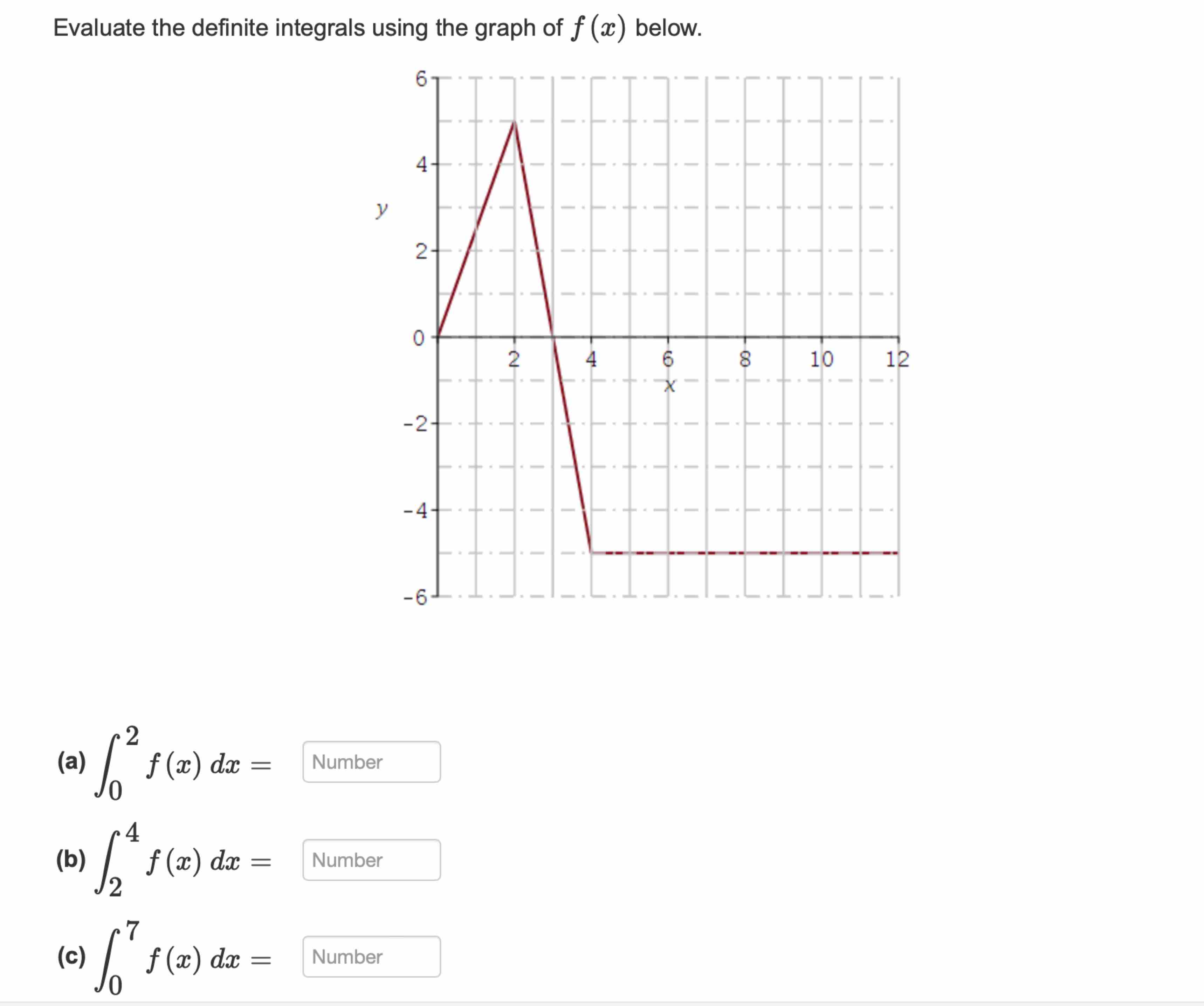 Solved Evaluate the definite integrals using the graph of | Chegg.com