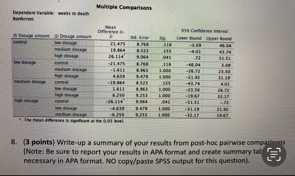 Solved Multiple ComparisonsDependent Variable: weeks to | Chegg.com