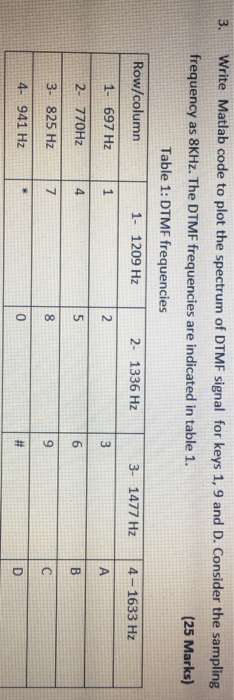 Solved 00 23 3 Write Matlab Code To Plot The Spectrum Of 3639