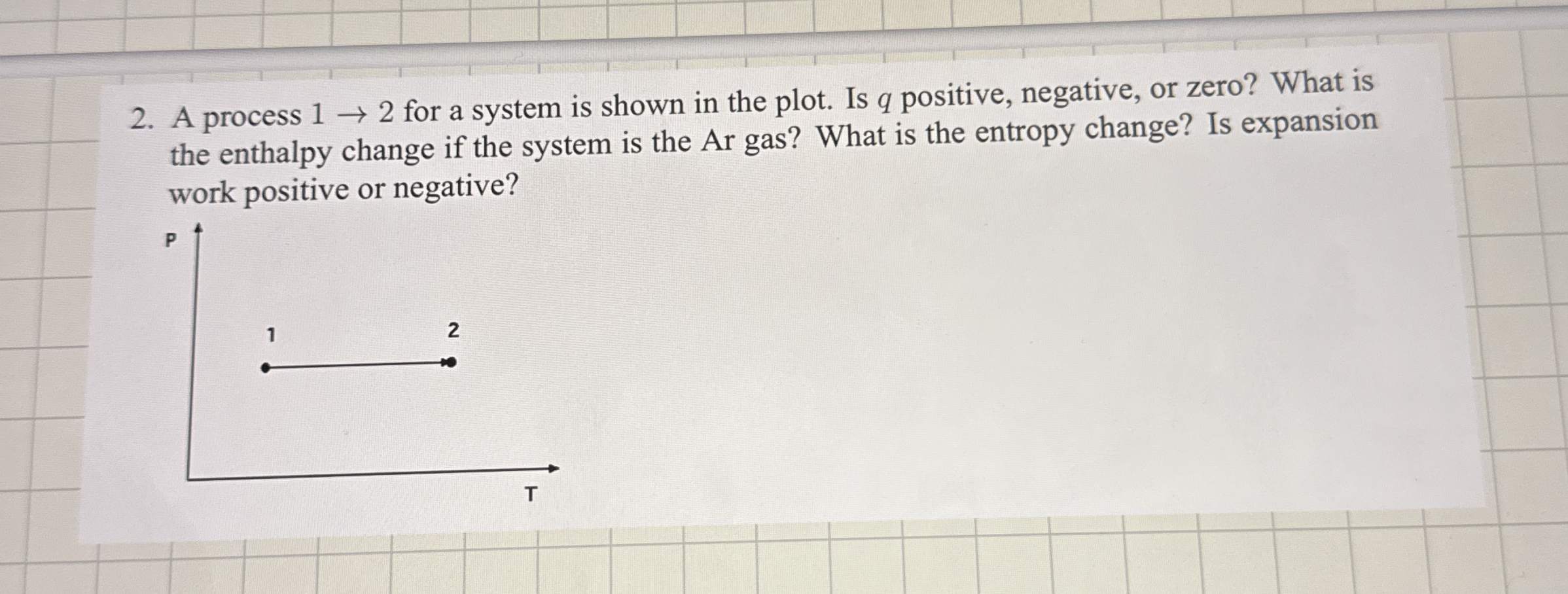 Solved A process 1→2 ﻿for a system is shown in the plot. Is | Chegg.com