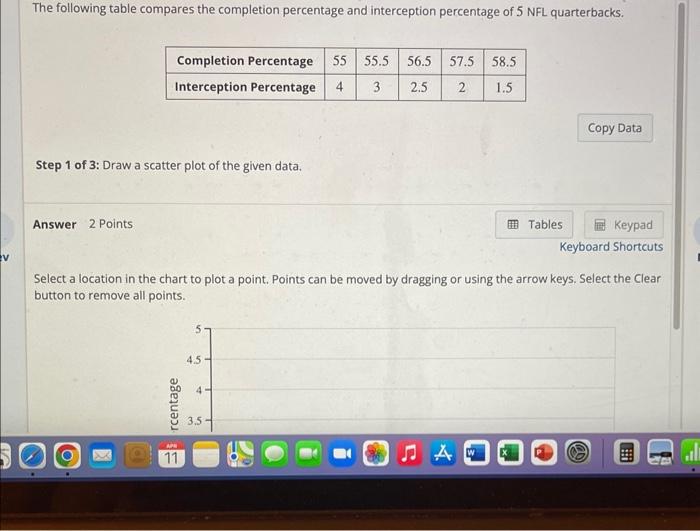 Solved The following table compares the completion | Chegg.com