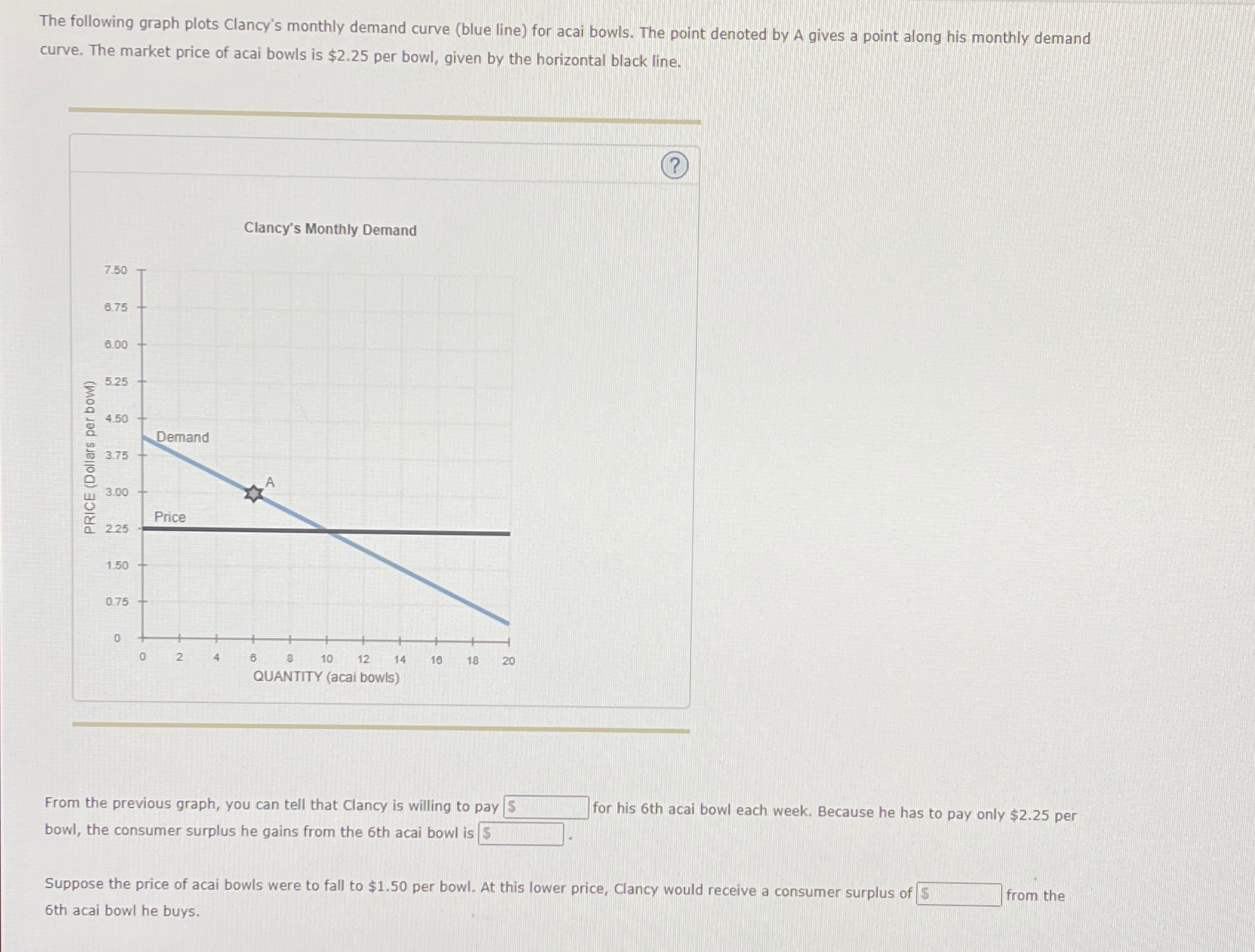 Solved The following graph plots Clancy's monthly demand | Chegg.com