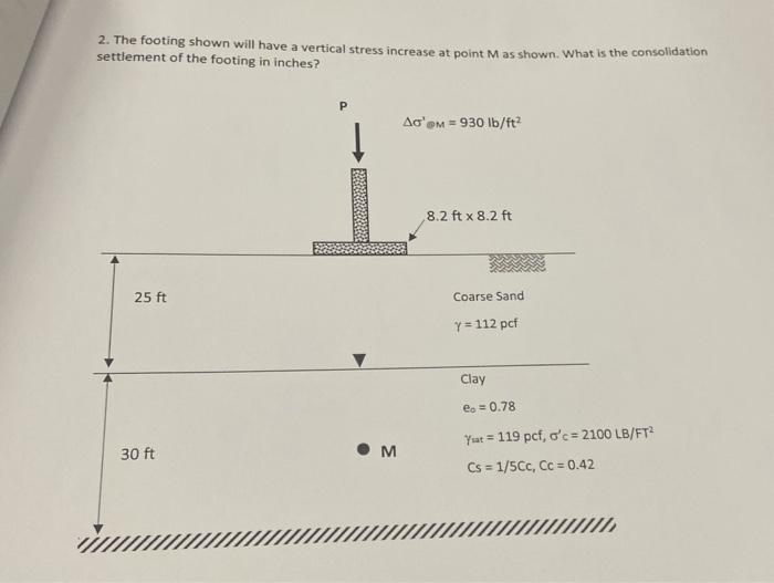2. The footing shown will have a vertical stress | Chegg.com