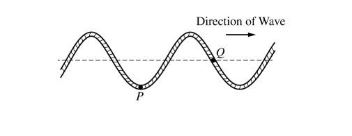 Solved 1. Waves on a string. A travelling wave is created on | Chegg.com